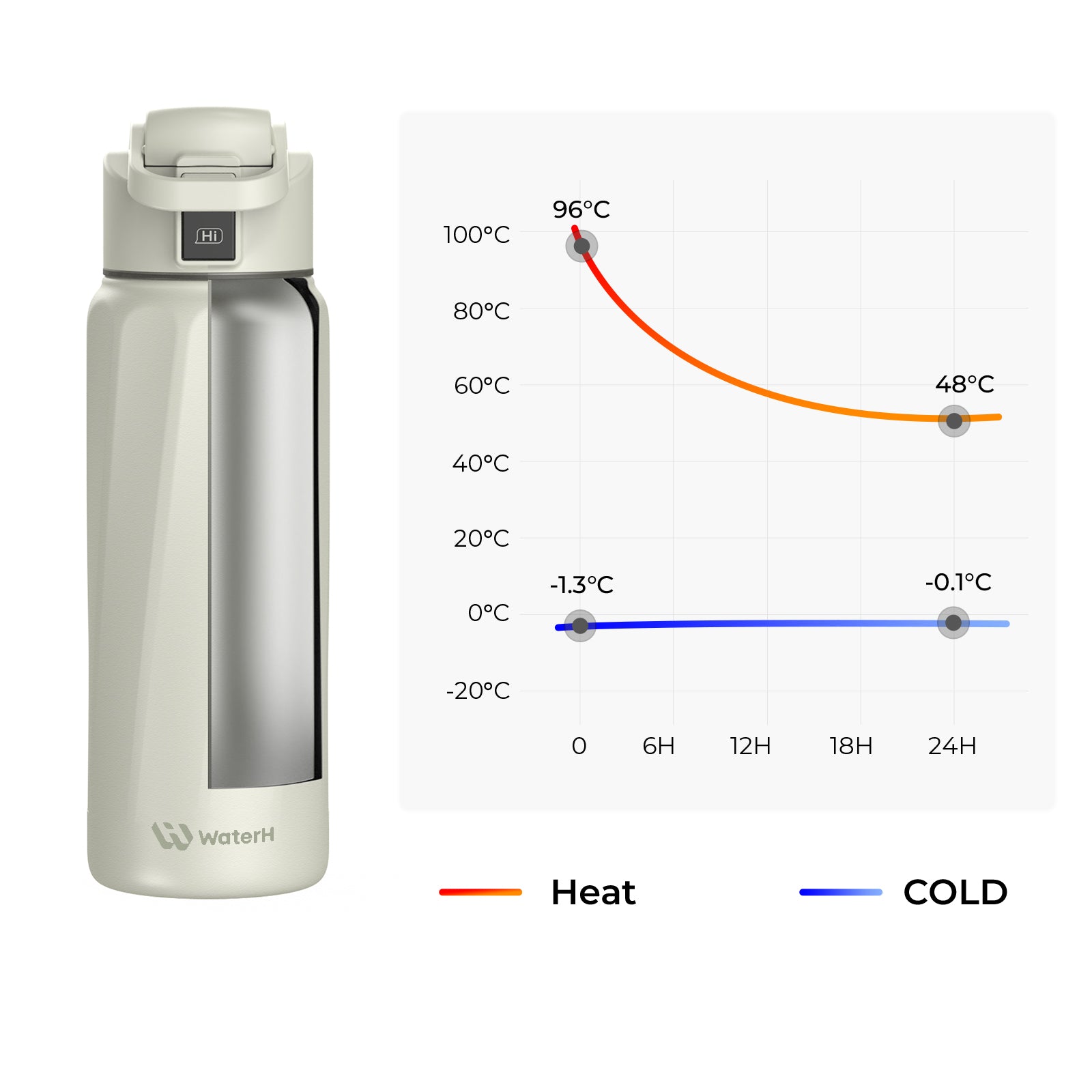 WaterH Boost Smart Water Bottle 32oz. Hydration Tracking & Reminder ...
