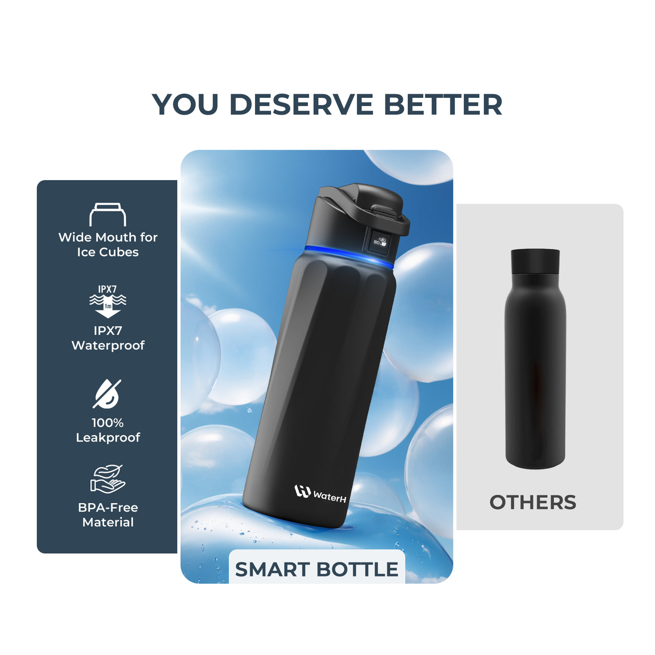 Smart Hydration Tracker Water Bottle 32oz with Reminder - WaterH Boost ...